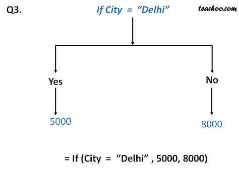 Simple If Command If Command