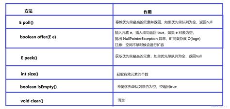 数据结构之优先级队列 超详细的教程,手把手教你认识并运用优先级队列 Csdn博客 数据结构之优先级队列 超详细的教程,手把手教你认识并运用优先级队列 Csdn博客