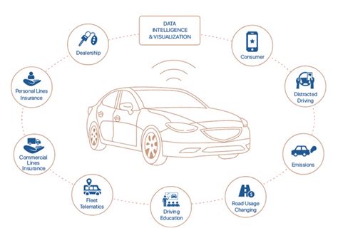 The Best 7 Free And Open Source Fleet Management Software Solutions