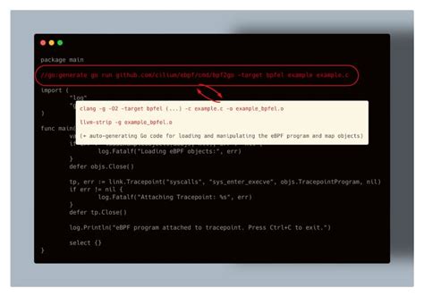 Teodor Podobnik On Linkedin Cilium Ebpf Clang