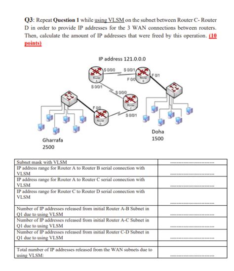 Solved Q3 Repeat Question 1 While Using Vlsm On The Subnet