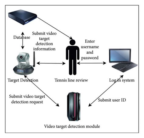 Collaboration Diagram Of Target Detection Function Download