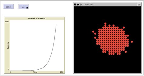Figure 2 From An Introduction To Agent Based Modeling For Undergraduates Semantic Scholar