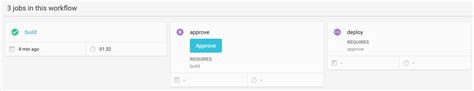How Do I Deploy My Symfony API Part Deploy Asmir Mustafic