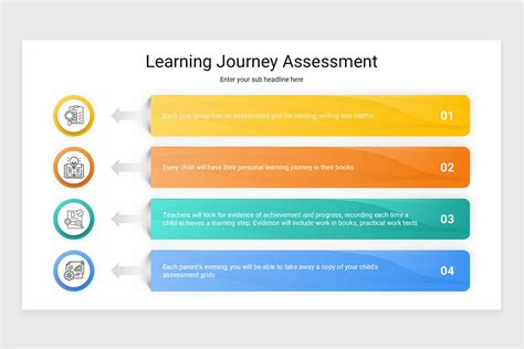 Learning Journey Powerpoint Presentation Template Nulivo Market