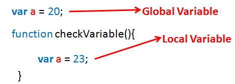 JavaScript Scope Trong Javascript
