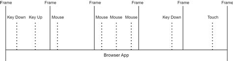 Syncinput Synchronous Keyboard And Mouse Input For Web Applications