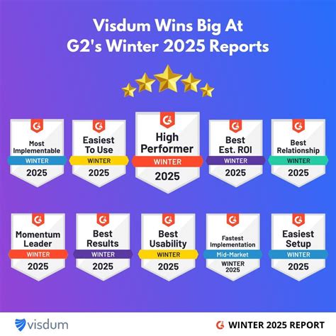 Sameer Sinha On Linkedin In My 20 Years In Enterprise Software Ive Learned That Awards Are