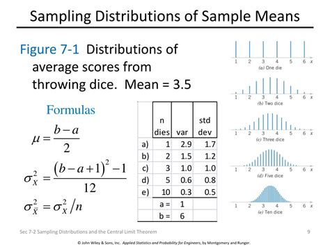 Ppt Sampling Distributions And Point Estimation Of Parameters Powerpoint Presentation Id 2034292