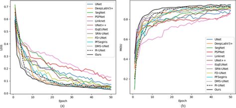 multi‐source heterogeneous iris segmentation method based on