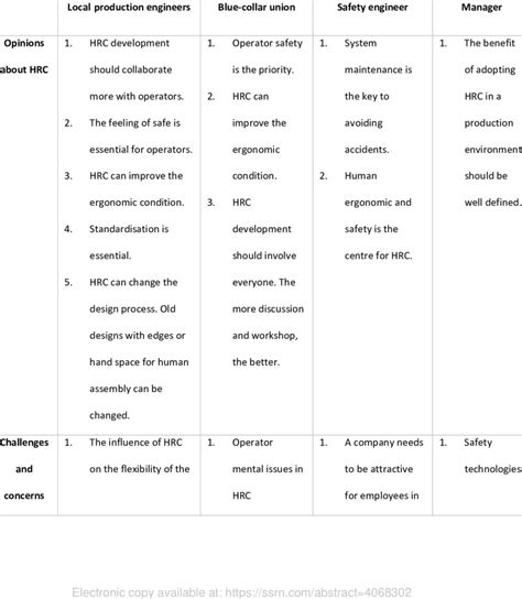Actor Interview Results Summary Download Scientific Diagram