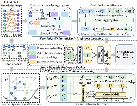 Github Yinghui Liuspot Trip