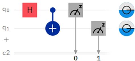 Figure 1 From Quantum Machine Learning With Hqc Architectures Using Non