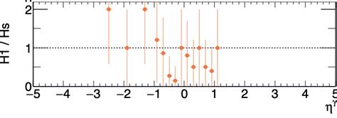 Get Y Axis Tick Positions Root Root Forum