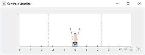 老朽笔记：matlab强化学习入门（2） 知乎