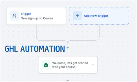 Setup Make Com Automation Workflow Ghl Automation Make Workflow