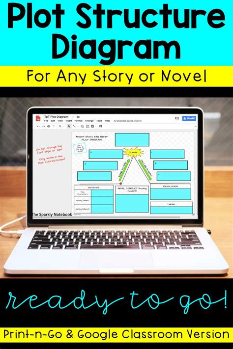 Digital Plot Structure Diagram Classroom Fun How To Teach Grammar