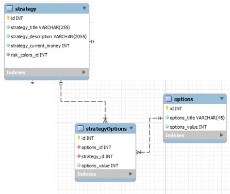 Mysql Sql запрос возвращает дубликаты Stack Overflow на русском