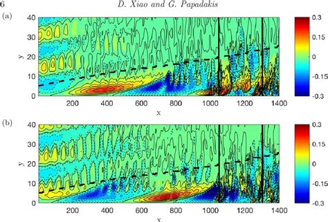 Figure From Nonlinear Optimal Control Of Bypass Transition Using A Receding Horizon Approach