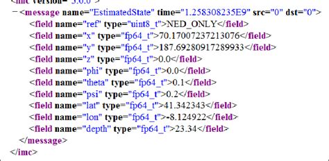 IMC XML Serialization Example Download Scientific Diagram