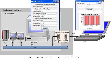 figure 4 from developing a web enabled hla federate based on portico