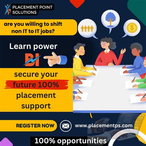 Software Training And Placement Jobs On Linkedin Placement Point