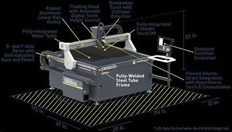 Plasma Cutter Parts Diagram And Functions Explained