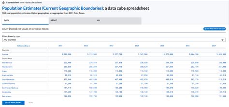 How To Download Data Scot Open Data User Guides