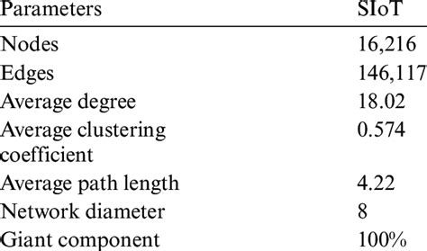 Parameters Used In This Experiment Download Scientific Diagram