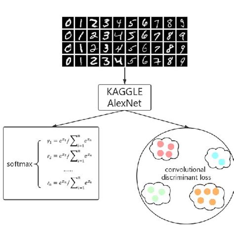 The Details Of The Fashion Mnist Data Set Download Scientific Diagram