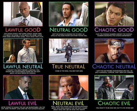 Miniver Cheevy The Wire Alignment Chart