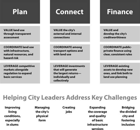 Urbanization Policy Framework World Bank 2013 Download Scientific