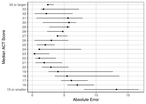 Chapter 6 Regression Trees Statistical Reasoning Through Computation And R