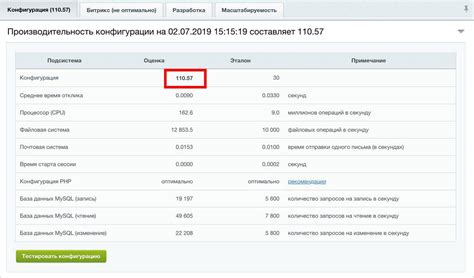 Увеличение производительности Bitrix на виртуальном хостинге Блог АдминВПС