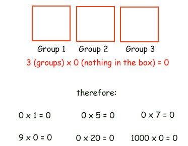 Learning Multiplication Facts And Rules Worksheets Library