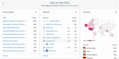 Seo Engineer Guide — 12k Organic Traffic In 7 Months By Yujian Tang