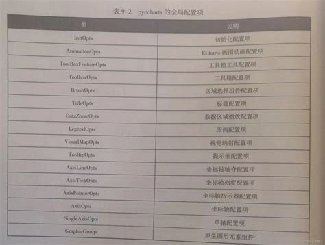 数据可视化后起之秀 Pyecharts第9章 数据可视化后起之秀 Pyecharts203 Csdn博客