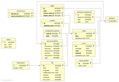 Numbat Internal Dev Numbat Documentation