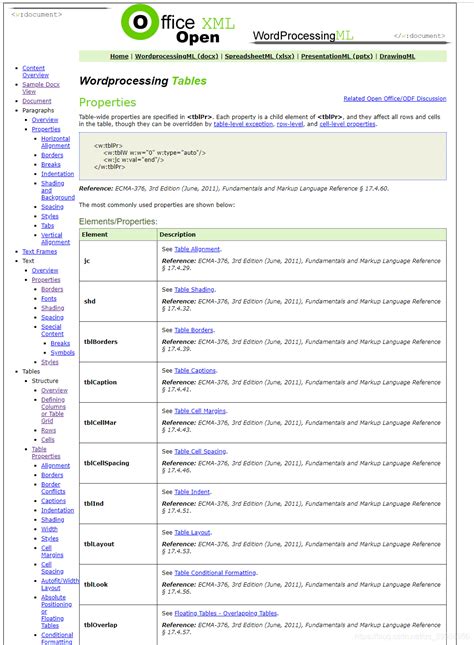 Word Xml标签官方文档使用方法officeopenxml 官方api地址 Csdn博客