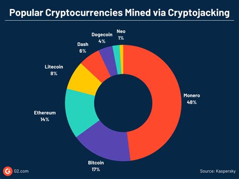 What Is Cryptojacking How To Safeguard Your Network