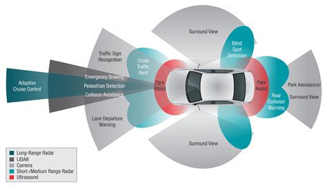 Adas Sensor Calibration Increases Repair Costs Airpro Diagnostics Adas Sensor Calibration Increases Repair Costs Airpro Diagnostics