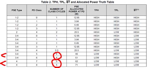 TPS2373 How To Identify PSE Allocated Power At PD Via TPH TPL BT Power Management Forum