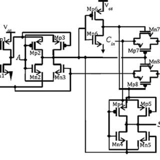 Layout Of The 4 4 Bit Array 2PASCL Multiplier Download Scientific Diagram