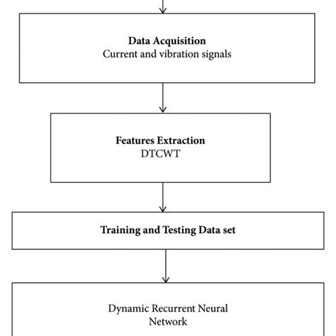 proposed fault analysis technique download scientific diagram