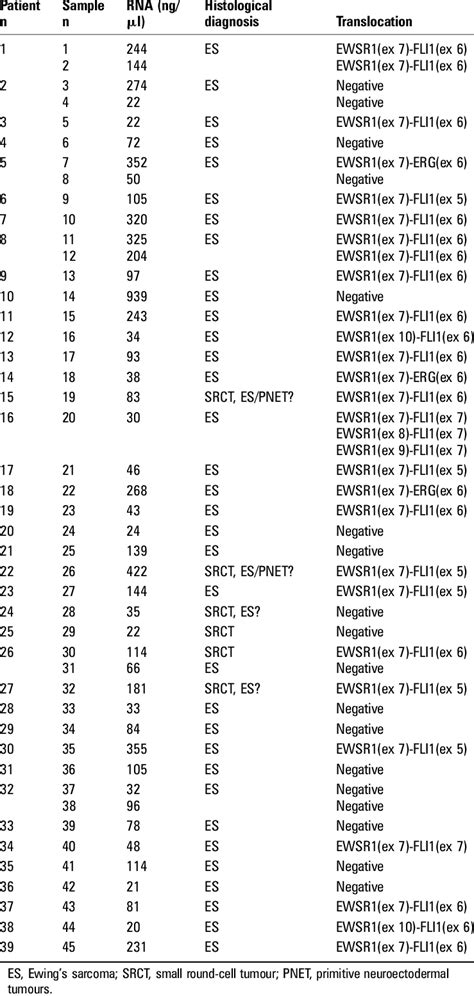 pathological data of formalin fixed paraffin embedded tissue samples