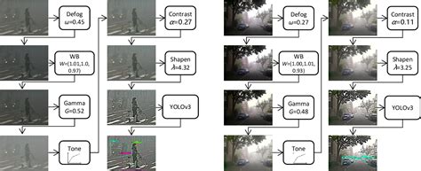 figure 8 from image adaptive yolo for object detection in adverse weather conditions semantic