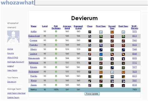 Whozawhat ~ Raid Team Spreadsheet And Inspection Webtool General