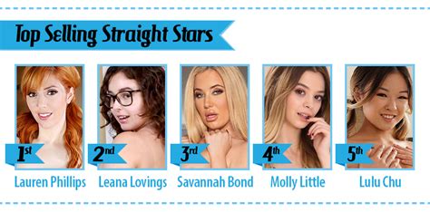 Top Selling Porn Stars Q4 2023