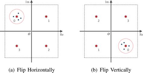 Figure From Semisupervised RF Fingerprinting With Consistency Based Regularization Semantic