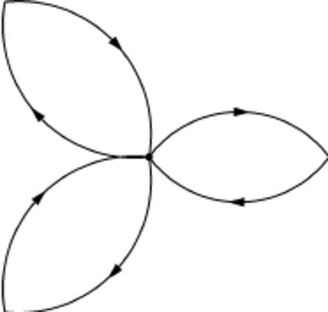 three loop vacuum diagram 3 iii download scientific diagram